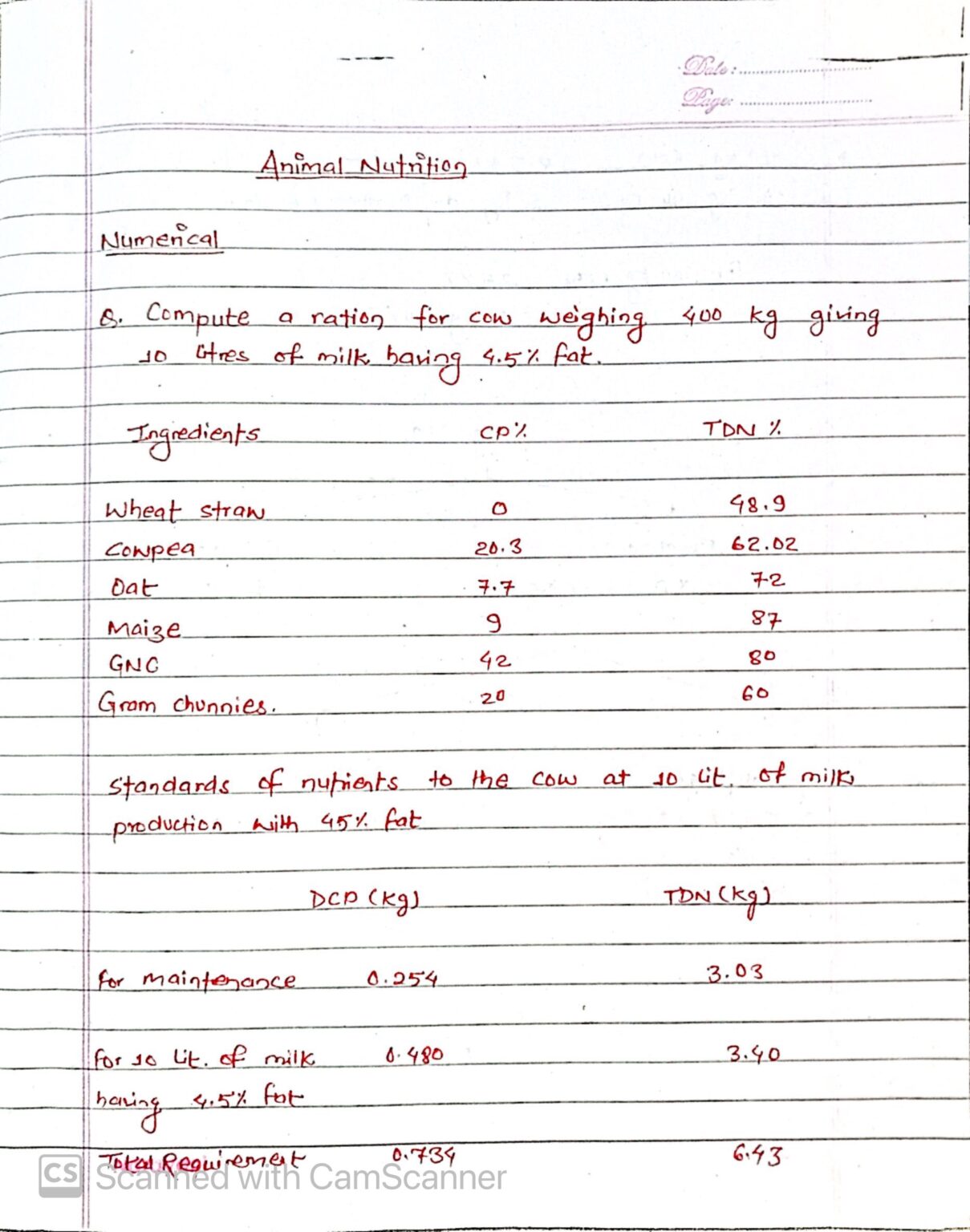 Animal nutrition Feed Formulation Numericals ⋆ AgVetnepal