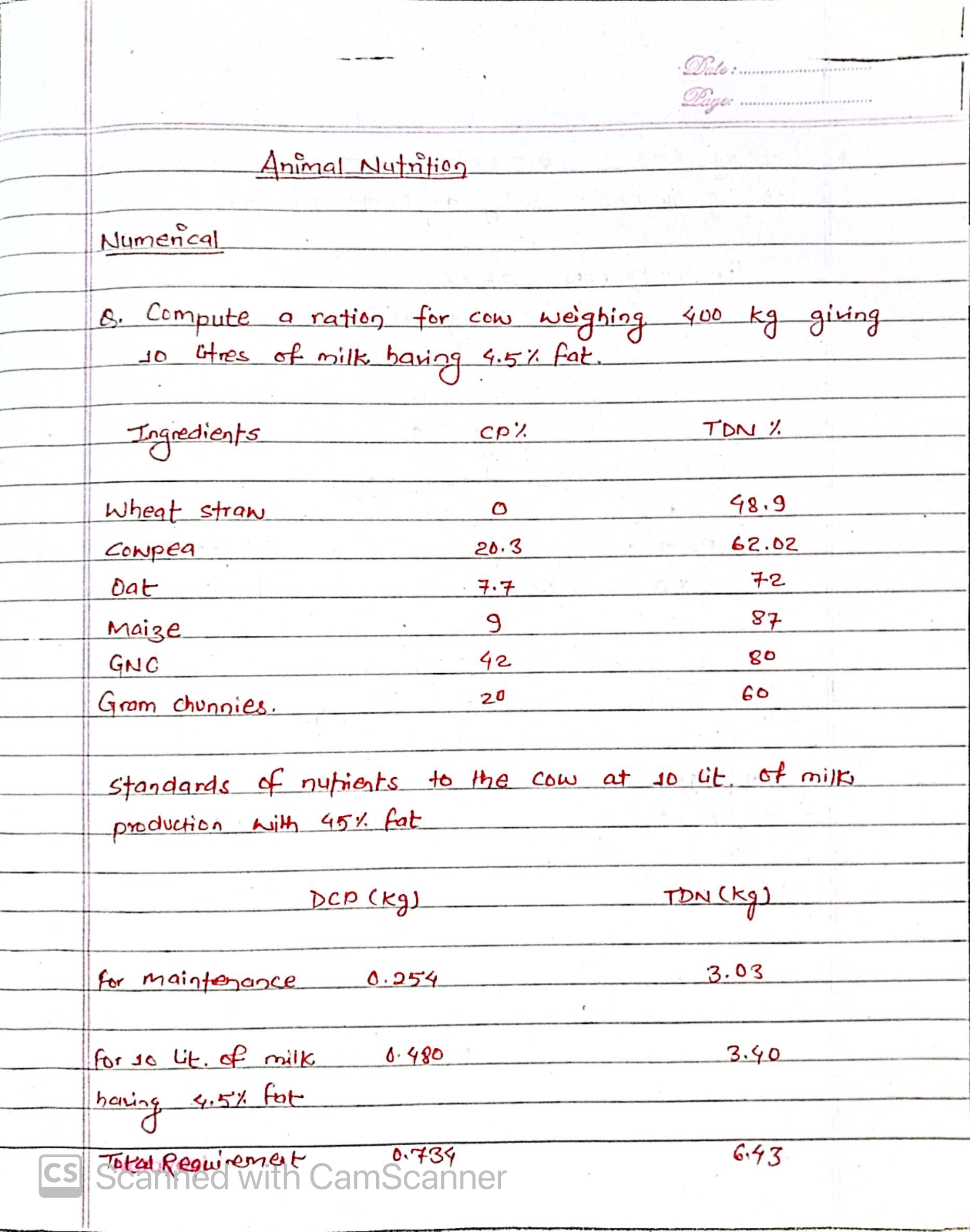 Animal nutrition Feed Formulation Numericals ⋆ AgVetnepal